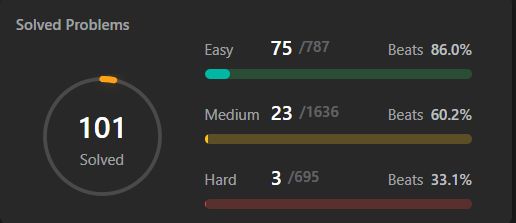 Ansh Jain on LinkedIn: #leetcode #codingmilestone #problemsolving # ... Ansh Jain on LinkedIn: #leetcode #codingmilestone #problemsolving # ...