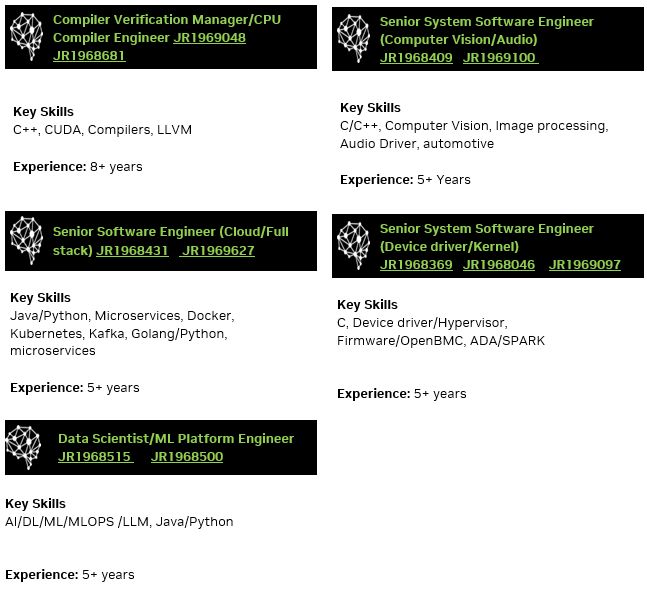 Manoj kumar Bandari on LinkedIn: Below are few SW openings at Nvidia ... Manoj kumar Bandari on LinkedIn: Below are few SW openings at Nvidia ...