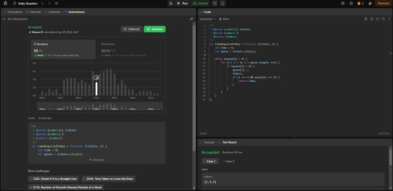 Naveen R on LinkedIn: #leetcode #problemsolving #day47 #codeeveryday # ... Naveen R on LinkedIn: #leetcode #problemsolving #day47 #codeeveryday # ...
