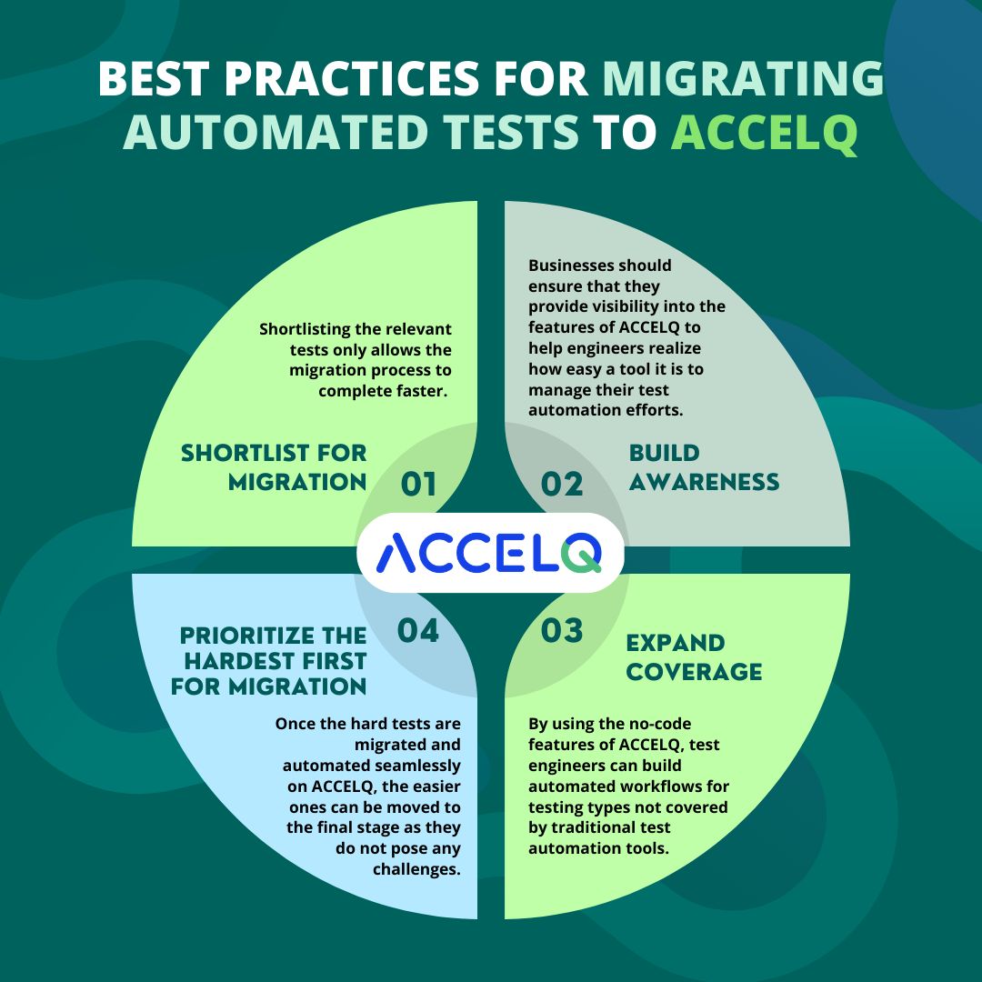 ACCELQ on LinkedIn: #accelq #testing #softwaretesting #testautomation # ... ACCELQ on LinkedIn: #accelq #testing #softwaretesting #testautomation # ...