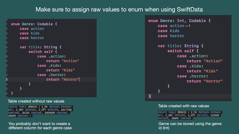 Mohammad Azam on LinkedIn: #swiftdata #iosdev #swiftui #swiftdata Mohammad Azam on LinkedIn: #swiftdata #iosdev #swiftui #swiftdata