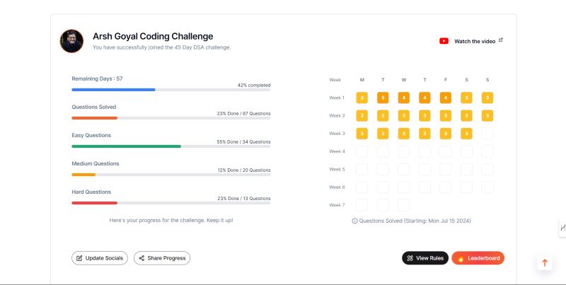 Karan Juneja on LinkedIn: #codingchallenge #day20 #dsa #learning # ... Karan Juneja on LinkedIn: #codingchallenge #day20 #dsa #learning # ...