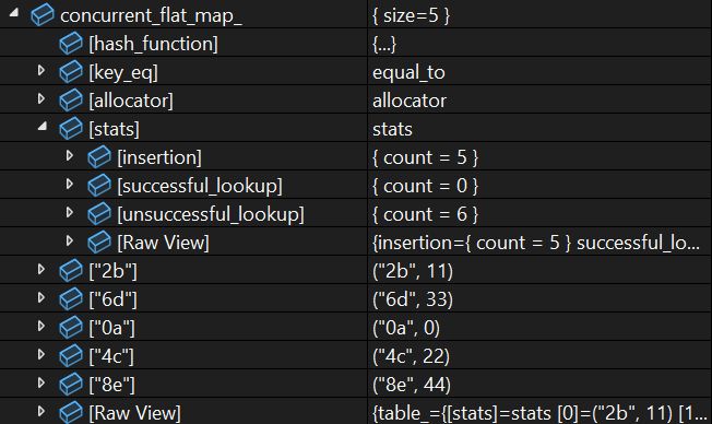 How to write a Visual Studio visualizer for Boost.Unordered | Boost C++ ... How to write a Visual Studio visualizer for Boost.Unordered | Boost C++ ...