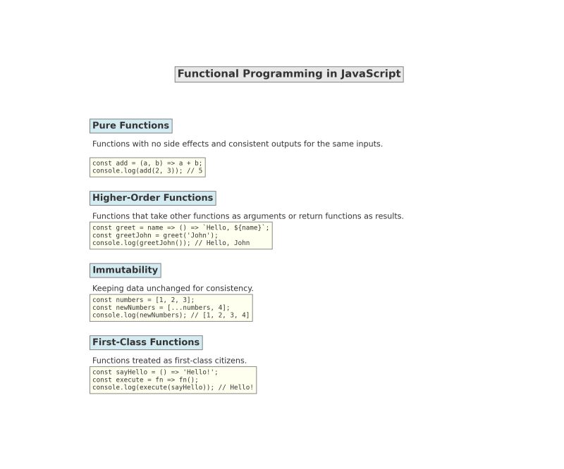 Aakash Kaushik on LinkedIn: #javascript #functionalprogramming # ... Aakash Kaushik on LinkedIn: #javascript #functionalprogramming # ...