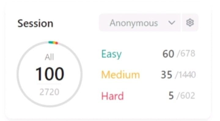 Chinthagunta krishna reddy on LinkedIn: Finally set a milestone on ... Chinthagunta krishna reddy on LinkedIn: Finally set a milestone on ...