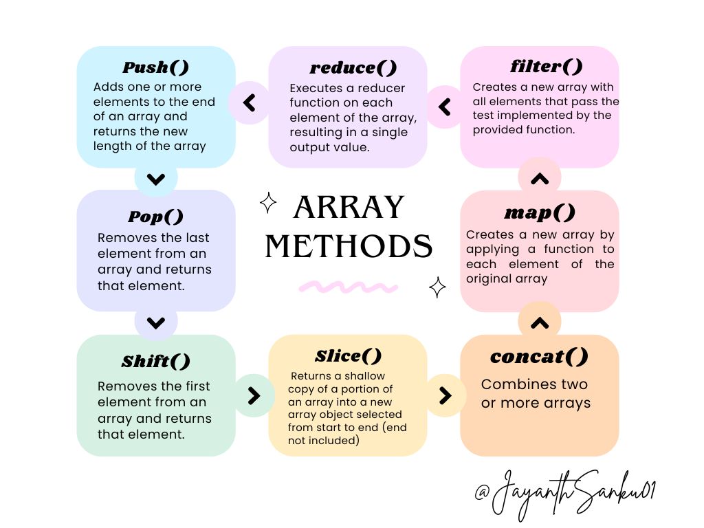 Jayanth Sanku on LinkedIn: #javascript Jayanth Sanku on LinkedIn: #javascript