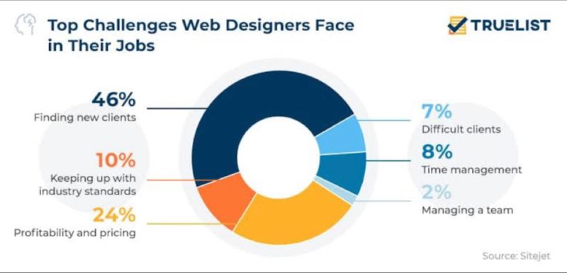 Mohammed Suhail D on LinkedIn: #javascript #react #webdevelopement Mohammed Suhail D on LinkedIn: #javascript #react #webdevelopement