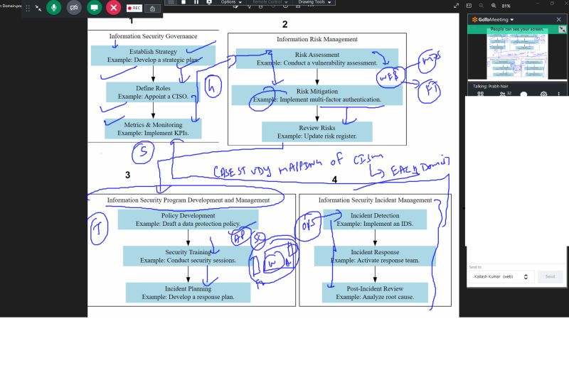 CISM training: strategy and domain mapping | Prabh Nair posted on the ... CISM training: strategy and domain mapping | Prabh Nair posted on the ...