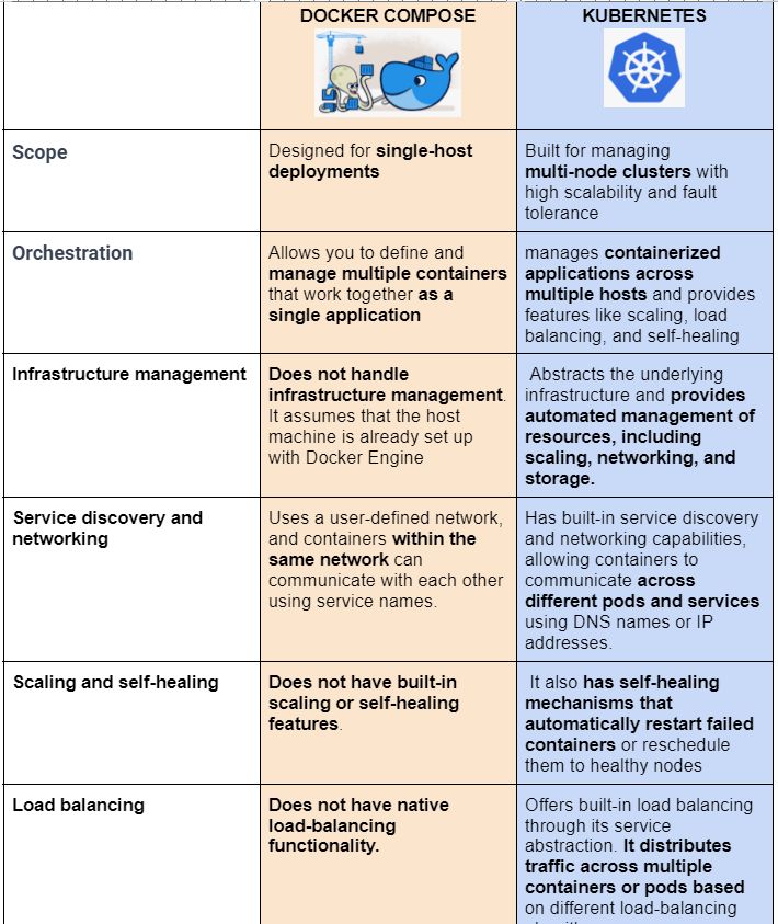 Akshay Shukla on LinkedIn: #job #docker #devops #containerization # ... Akshay Shukla on LinkedIn: #job #docker #devops #containerization # ...