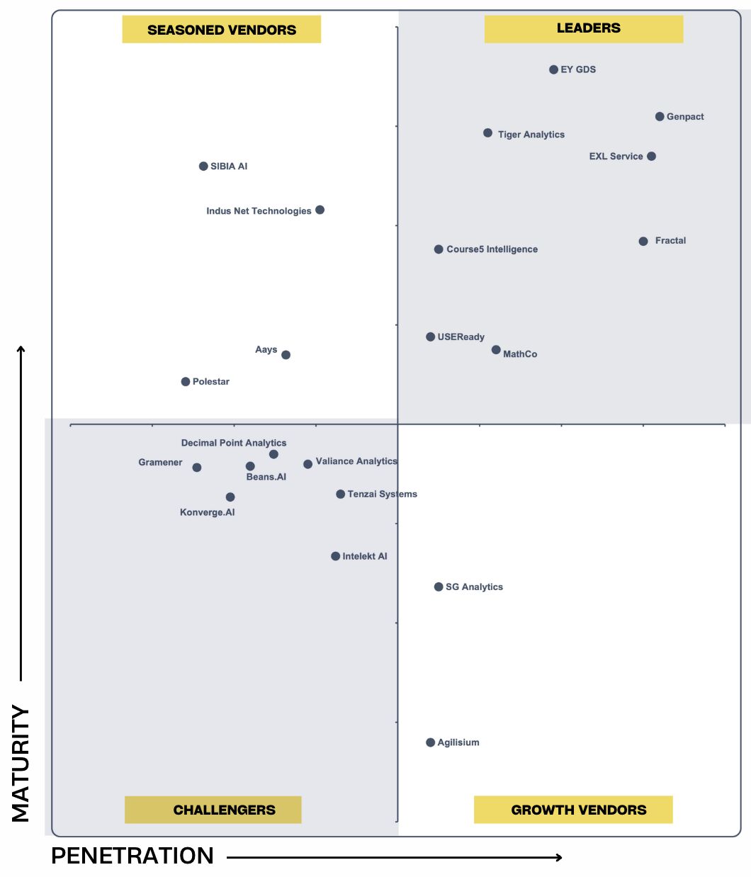 AIM Research on LinkedIn: #genai #generativeai #ai #machinelearning # ... AIM Research on LinkedIn: #genai #generativeai #ai #machinelearning # ...