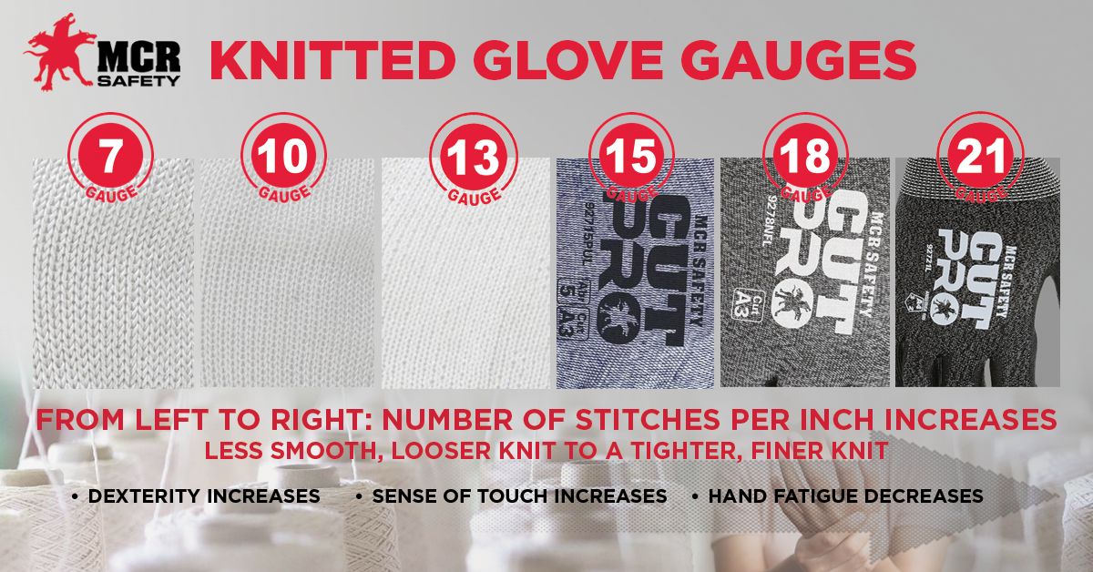 Saud Surti on LinkedIn: #knowledge #safety #knitted #gloves #handgloves Saud Surti on LinkedIn: #knowledge #safety #knitted #gloves #handgloves