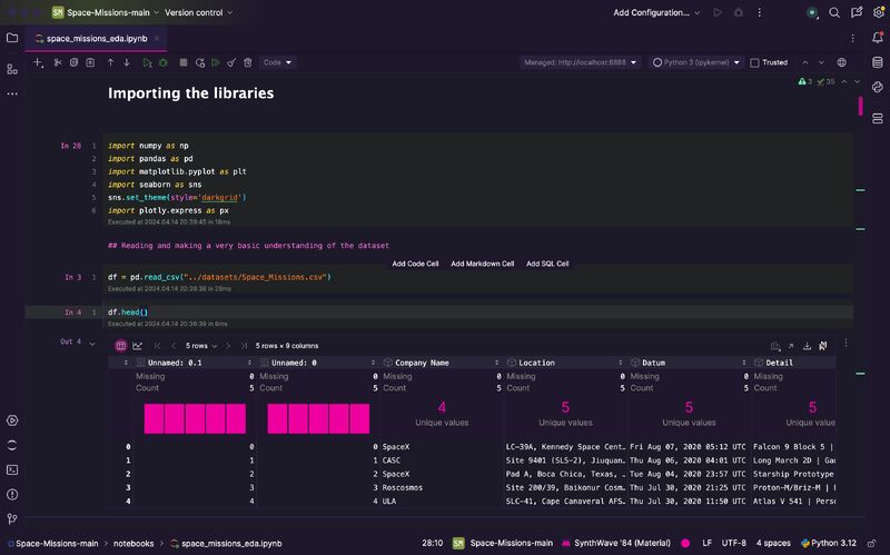 DEEPAK KUMAR BEHERA on LinkedIn: #100daysofpython #python #dataanalysis ... DEEPAK KUMAR BEHERA on LinkedIn: #100daysofpython #python #dataanalysis ...