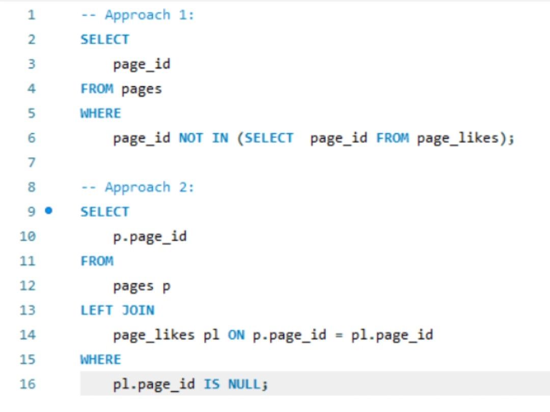 Binoy Patra on LinkedIn: #sql #sqlpractice #dbms #database ... Binoy Patra on LinkedIn: #sql #sqlpractice #dbms #database ...