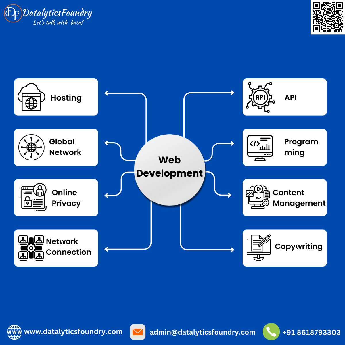 Aishwarya Yaladagi on LinkedIn: #webdevelopment #digitalinnovation # ... Aishwarya Yaladagi on LinkedIn: #webdevelopment #digitalinnovation # ...