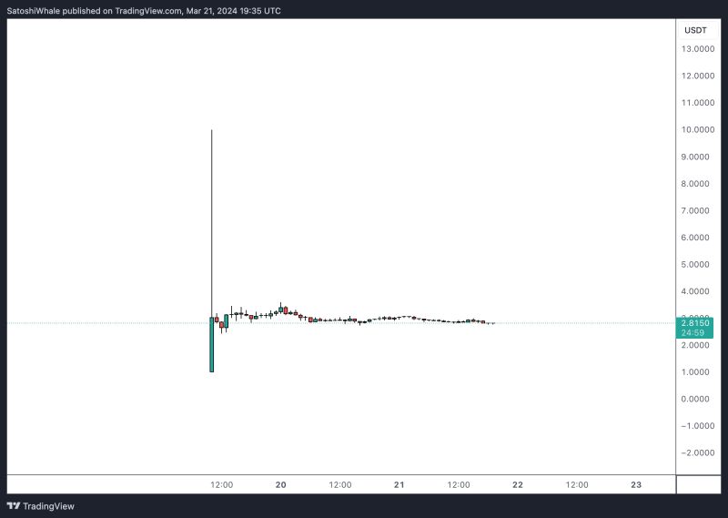Krystian ₿ielanski on LinkedIn: #altcoins #crypto #trading #bitcoin # ... Krystian ₿ielanski on LinkedIn: #altcoins #crypto #trading #bitcoin # ...