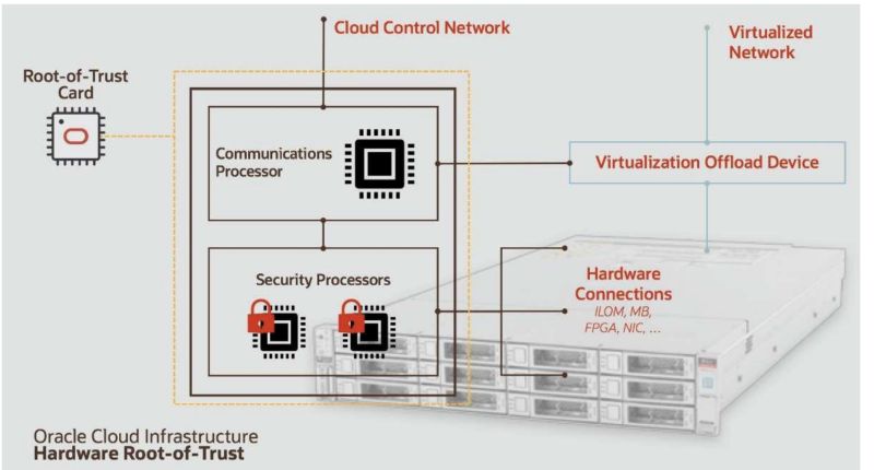 Satyendra Pasalapudi☁ on LinkedIn: Oracle Introduces First Cloud Native ... Satyendra Pasalapudi☁ on LinkedIn: Oracle Introduces First Cloud Native ...