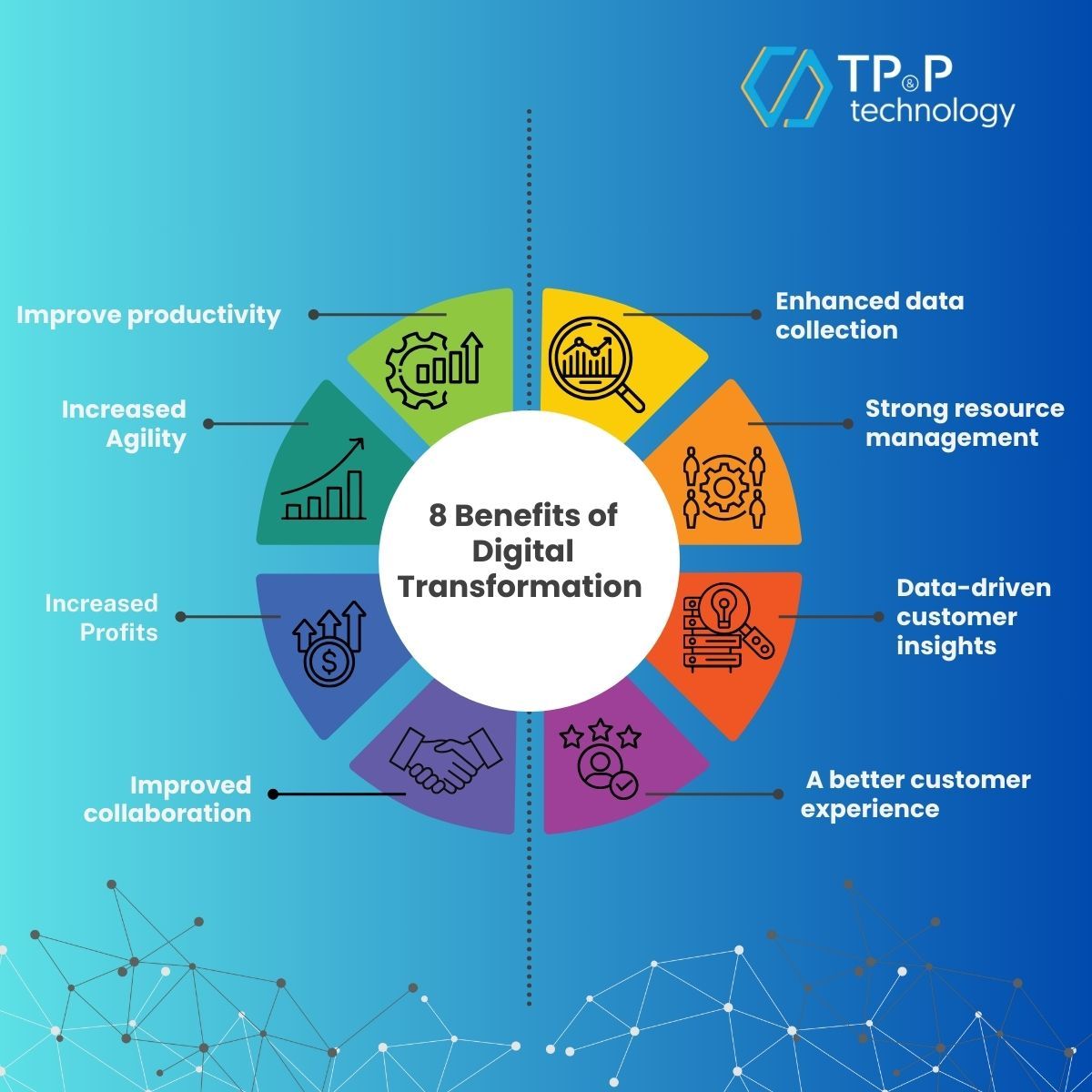 TPP Soft: Digital transformation for businesses | TP&P Technology ... TPP Soft: Digital transformation for businesses | TP&P Technology ...