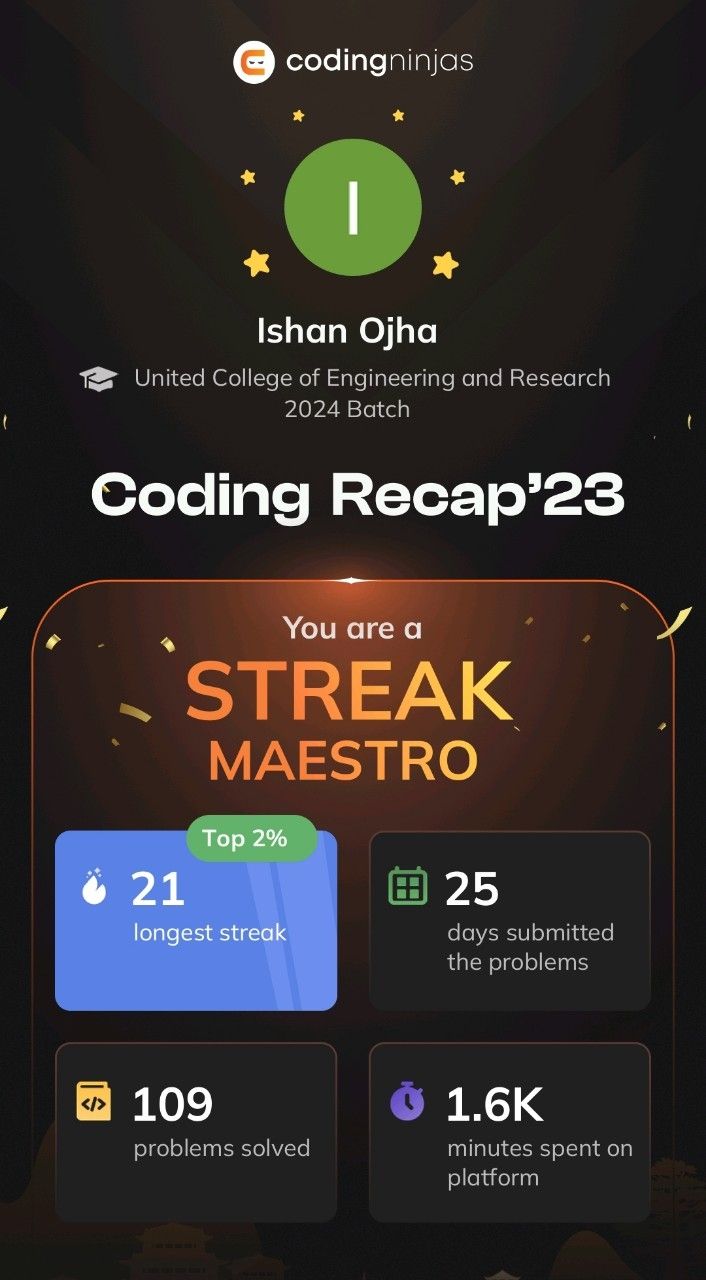 Ishan Ojha on LinkedIn: Coding Ninjas journey 2023 🎉🎉 Ishan Ojha on LinkedIn: Coding Ninjas journey 2023 🎉🎉