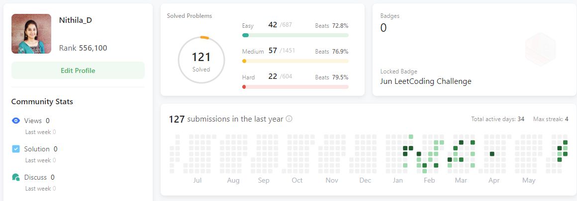 Nithila Devanand on LinkedIn: #leetcode #growth #learning #share #work ... Nithila Devanand on LinkedIn: #leetcode #growth #learning #share #work ...