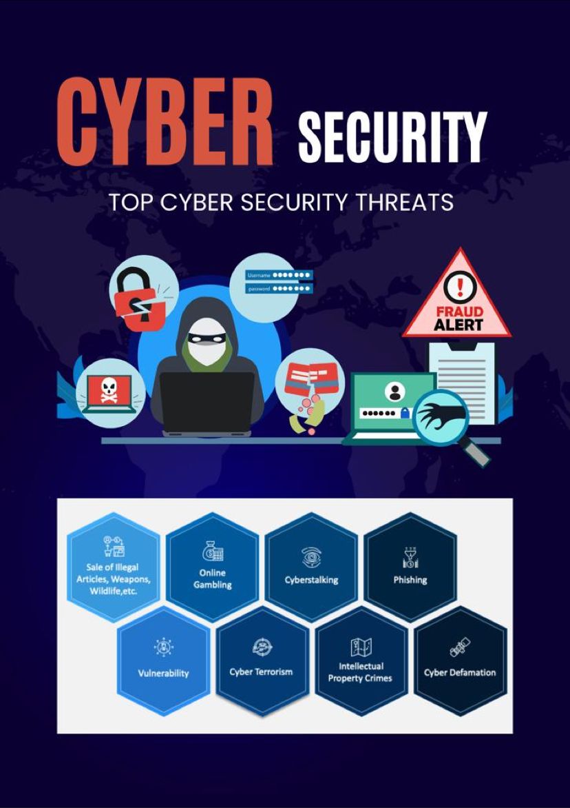 Rayna Pradhan on LinkedIn: Secure your cyberspace, secure your digital ... Rayna Pradhan on LinkedIn: Secure your cyberspace, secure your digital ...