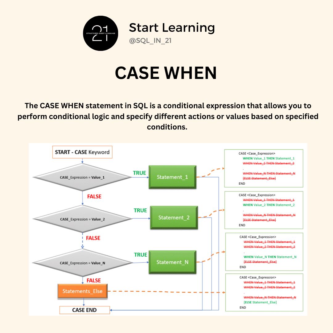 Manya Tyagi on LinkedIn: #sql #sqlqueries #sqlserver #dailylearning # ... Manya Tyagi on LinkedIn: #sql #sqlqueries #sqlserver #dailylearning # ...