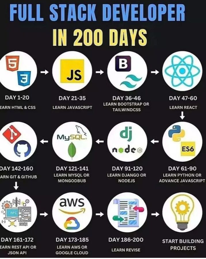 Pooja Gupta on LinkedIn: #developers #programming #coding Pooja Gupta on LinkedIn: #developers #programming #coding