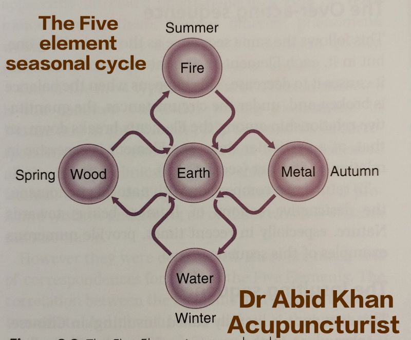 Aabid Khan Acupuncturist on LinkedIn: #drabidkhanacupuncturist Aabid Khan Acupuncturist on LinkedIn: #drabidkhanacupuncturist