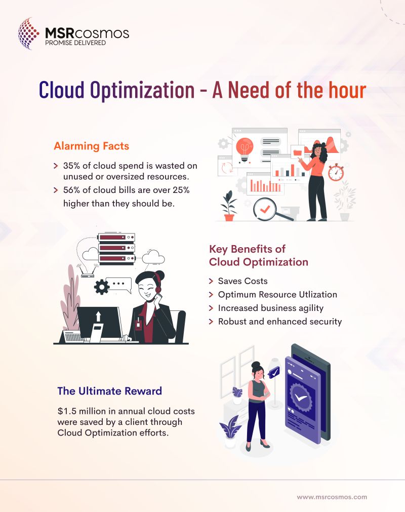 MSRcosmos LLC on LinkedIn: Cloud Optimization: Maximizing Cloud ROI ... MSRcosmos LLC on LinkedIn: Cloud Optimization: Maximizing Cloud ROI ...