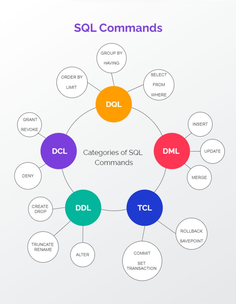 Saqib Pervez on LinkedIn: #sqlcommands #dataanalytics #learnsql # ... Saqib Pervez on LinkedIn: #sqlcommands #dataanalytics #learnsql # ...