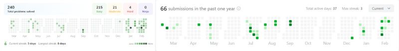 Afnan Darga on LinkedIn: #consistency #codingninjas #leetcode Afnan Darga on LinkedIn: #consistency #codingninjas #leetcode