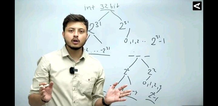 Rohit Raj on LinkedIn: #180daysofcode #codearmy Rohit Raj on LinkedIn: #180daysofcode #codearmy