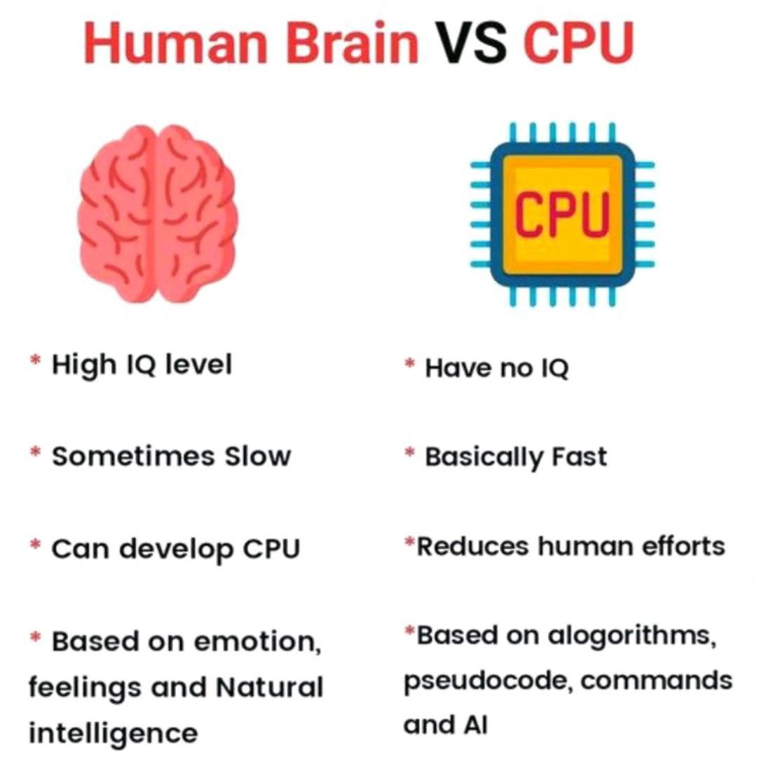 vicky patle on LinkedIn: #datascience #dataengineering #programming # ... vicky patle on LinkedIn: #datascience #dataengineering #programming # ...