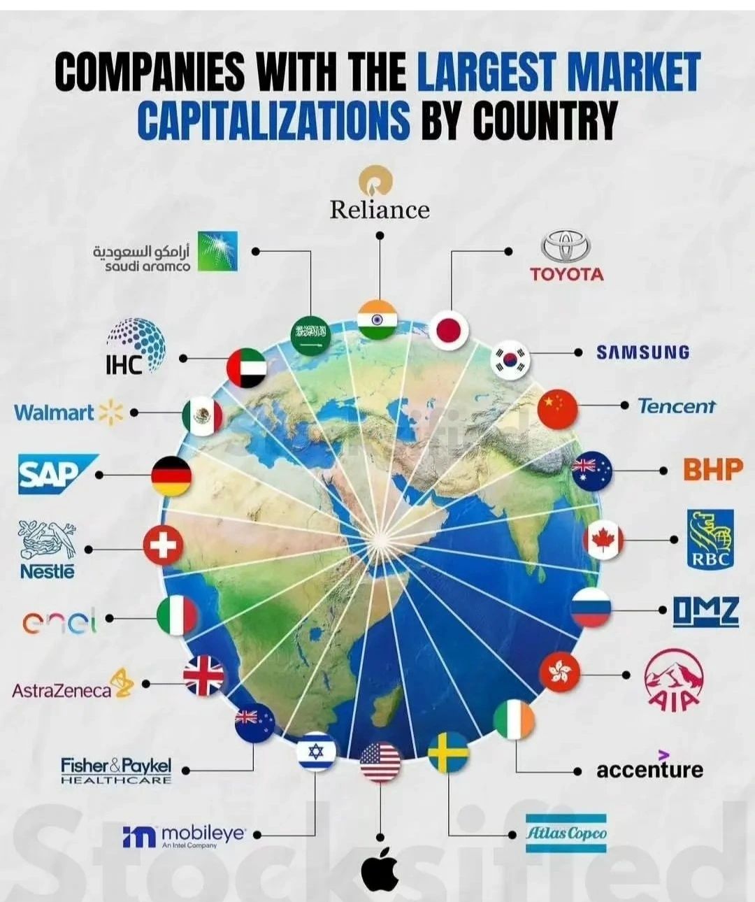 MADHAN KUMAR P on LinkedIn: companies with the largest market MADHAN KUMAR P on LinkedIn: companies with the largest market