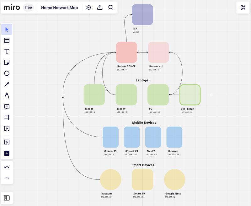 Raymond F. on LinkedIn: Mapped my home network. Used nmap + zenmap ... Raymond F. on LinkedIn: Mapped my home network. Used nmap + zenmap ...