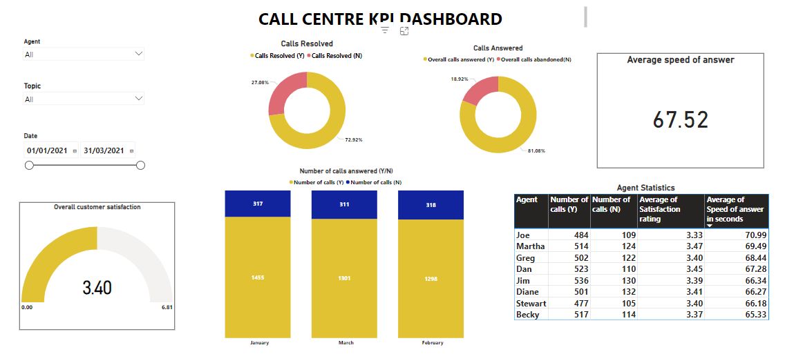 Malavika V on LinkedIn: #powerbi #datavisualization #problemsolving # ... Malavika V on LinkedIn: #powerbi #datavisualization #problemsolving # ...