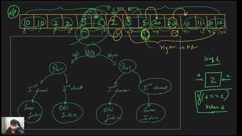 Manish Kumar on LinkedIn: #dsa #datastructures #algorithm #codehelp # ... Manish Kumar on LinkedIn: #dsa #datastructures #algorithm #codehelp # ...