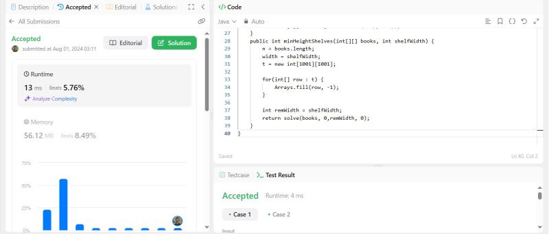 Insha Mahfooz on LinkedIn: #365daysofcode #leetcode #day286 ... Insha Mahfooz on LinkedIn: #365daysofcode #leetcode #day286 ...