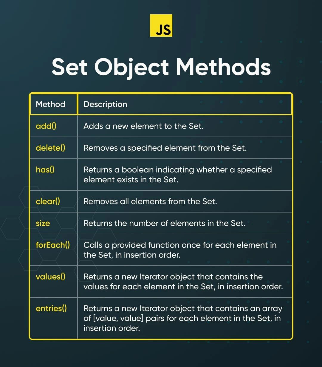 VIMAL RAJ M on LinkedIn: JavaScript tips and tricks: *Set Object Methods* VIMAL RAJ M on LinkedIn: JavaScript tips and tricks: *Set Object Methods*
