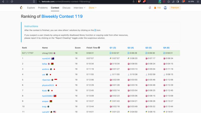 Chirag Mittal on LinkedIn: #biweeklycontest119 #leetcode Chirag Mittal on LinkedIn: #biweeklycontest119 #leetcode