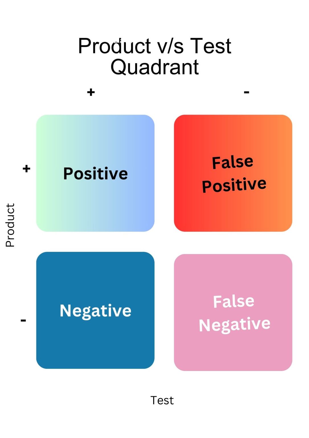 Atul Jha on LinkedIn: #testing #qualityassurance #softwaretesting Atul Jha on LinkedIn: #testing #qualityassurance #softwaretesting