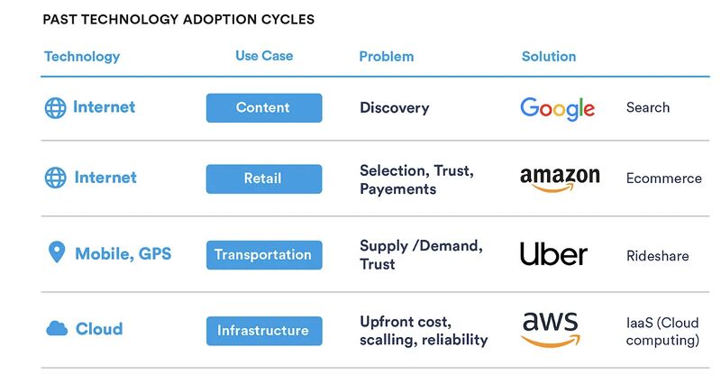 Sushanta Manna on LinkedIn: Unleashing the Power of Generative AI ... Sushanta Manna on LinkedIn: Unleashing the Power of Generative AI ...