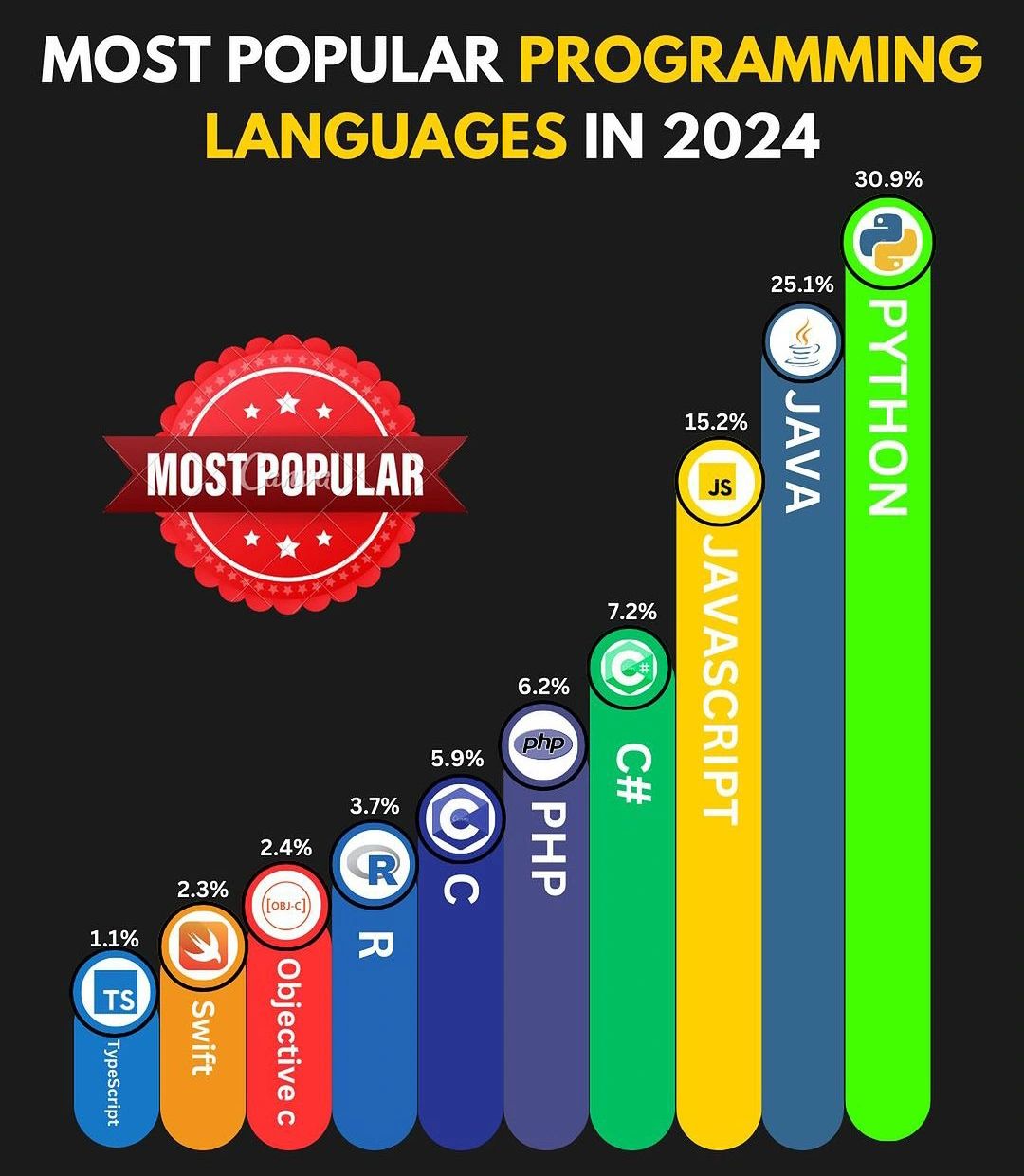 Ravinderjit Kaur on LinkedIn: #coder #language #codingenhancements #php ... Ravinderjit Kaur on LinkedIn: #coder #language #codingenhancements #php ...