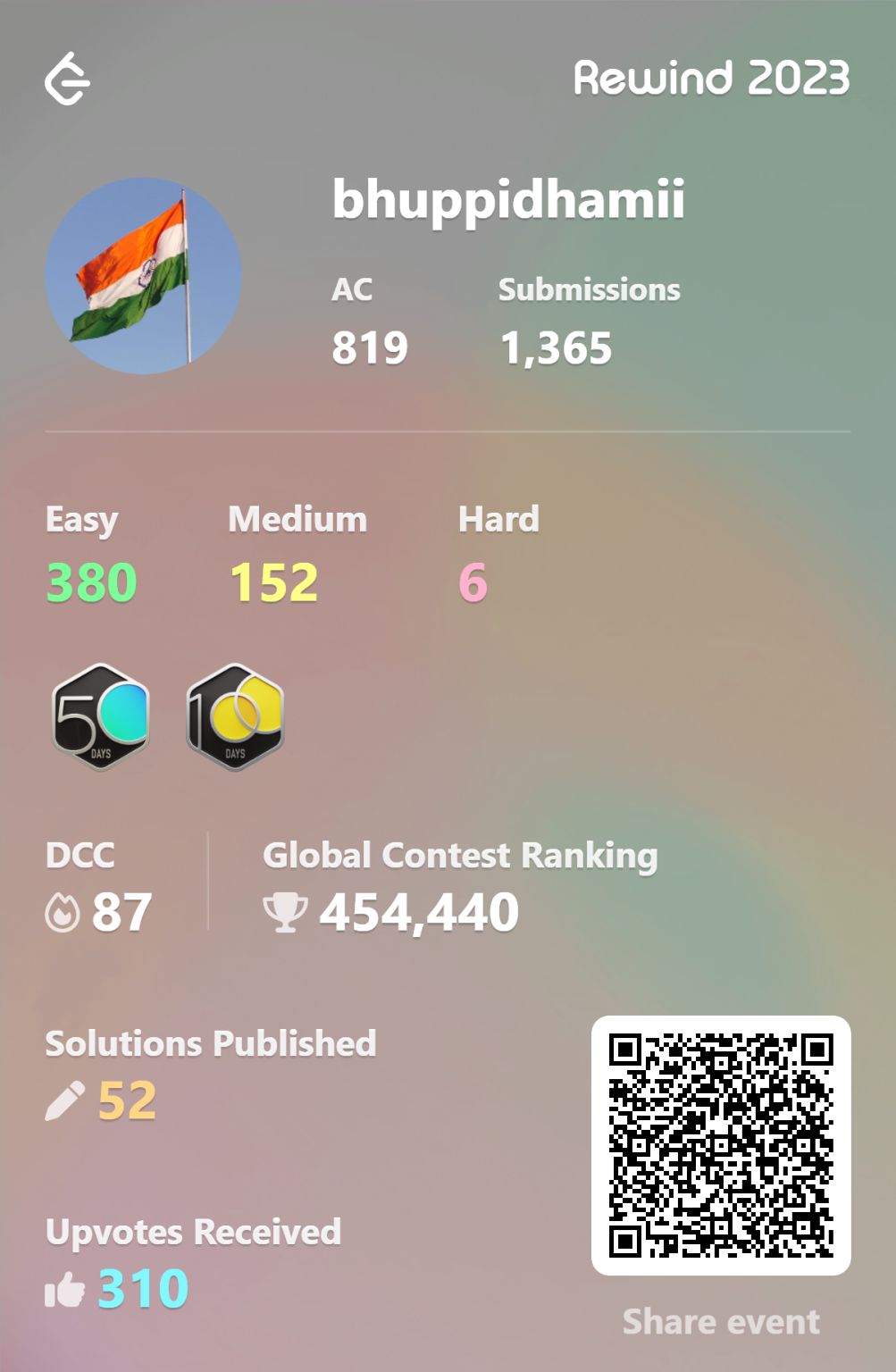Bhupender Singh on LinkedIn: LeetCode Rewind 2023' Bhupender Singh on LinkedIn: LeetCode Rewind 2023'