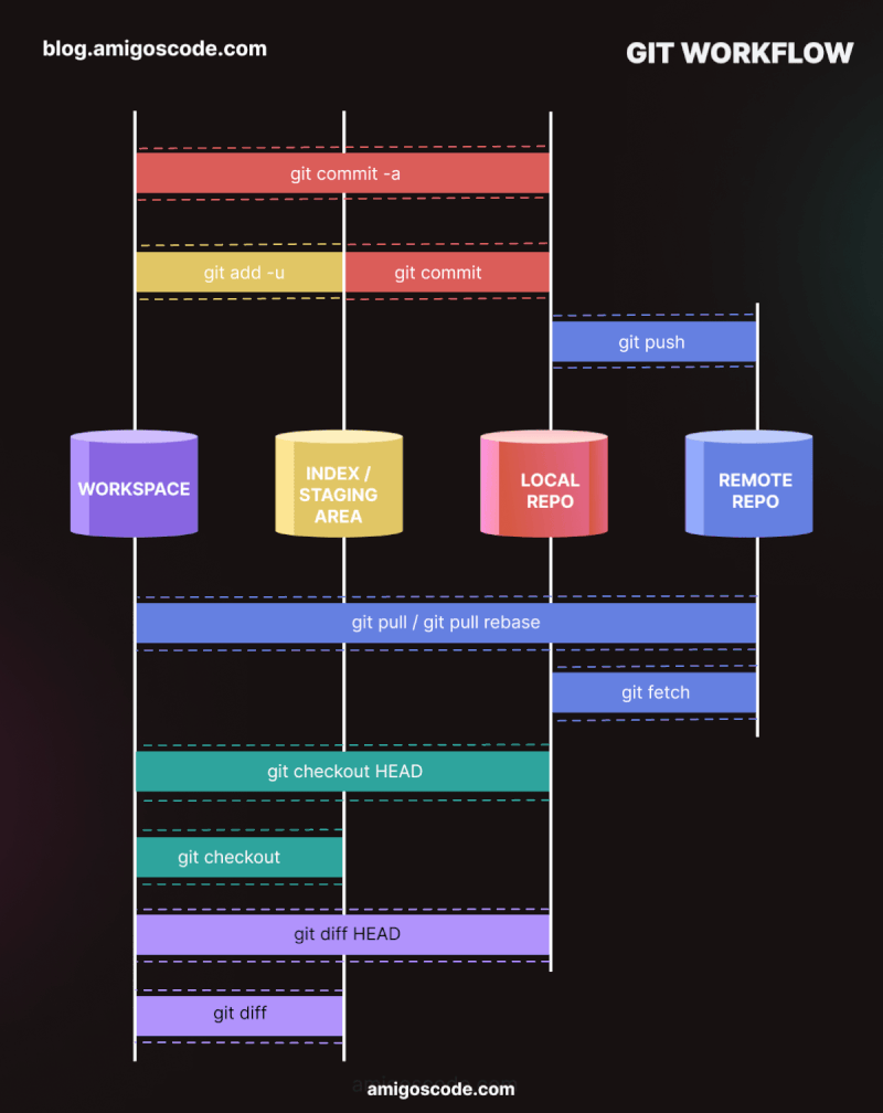 Prajwal Dhungana on LinkedIn: #programming #coding #git #collaboration ... Prajwal Dhungana on LinkedIn: #programming #coding #git #collaboration ...