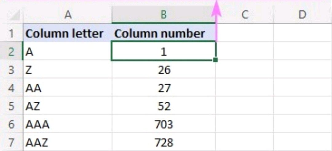 Jayashree E on LinkedIn: #leetcodechallenge #codingjourney #dailycoding ... Jayashree E on LinkedIn: #leetcodechallenge #codingjourney #dailycoding ...