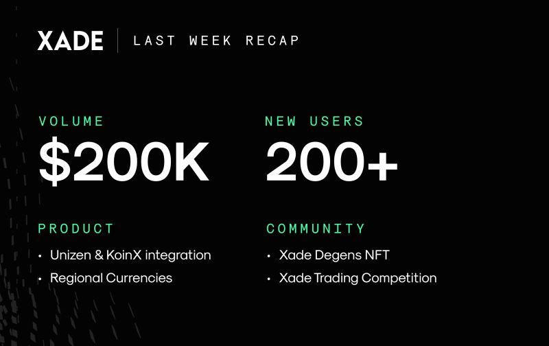 Xade Finance on LinkedIn: Last week we had a few important updates ... Xade Finance on LinkedIn: Last week we had a few important updates ...