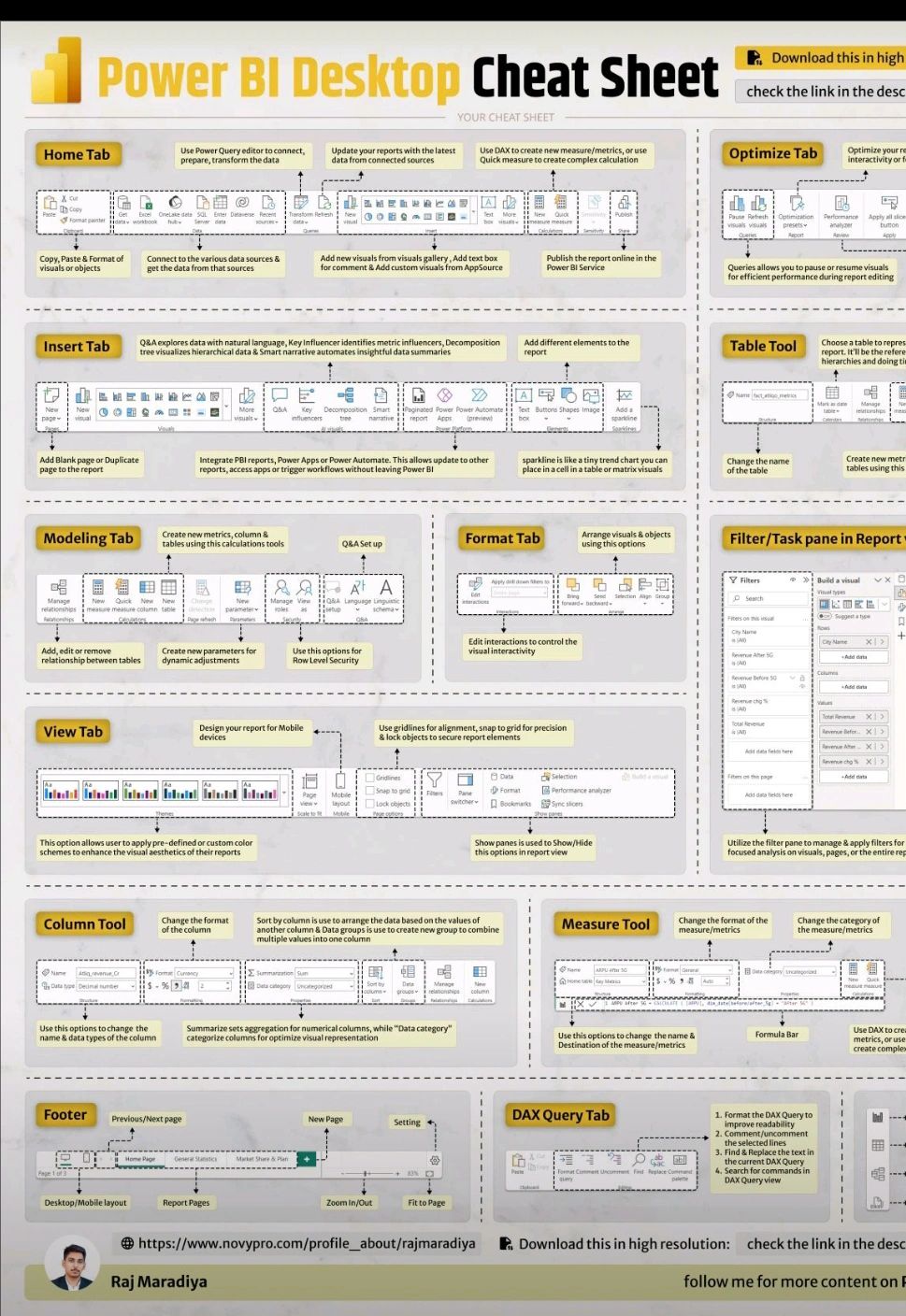 Bellam Deva on LinkedIn: #data #dataanalyst Bellam Deva on LinkedIn: #data #dataanalyst
