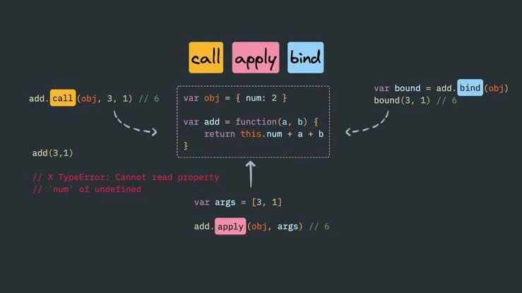 Tapesh Dua on LinkedIn: JavaScript: call(), apply(), bind() π₯ π πππ₯π₯ ... Tapesh Dua on LinkedIn: JavaScript: call(), apply(), bind() π₯ π πππ₯π₯ ...
