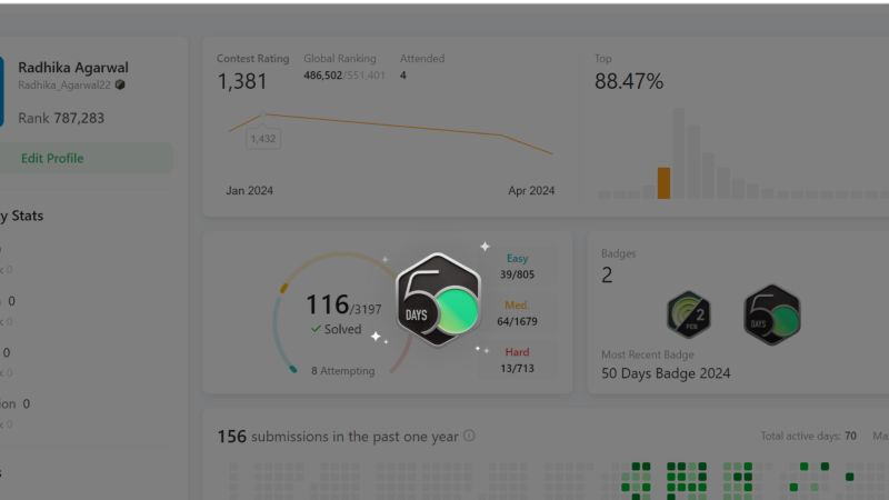 Radhika Agarwal on LinkedIn: #leetcode #codingjourney #problemsolving # ... Radhika Agarwal on LinkedIn: #leetcode #codingjourney #problemsolving # ...