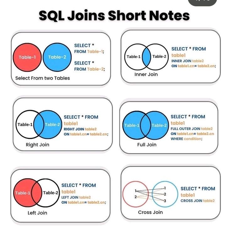 Chirag Kaushik on LinkedIn: #joins #sql #database #developer # ... Chirag Kaushik on LinkedIn: #joins #sql #database #developer # ...